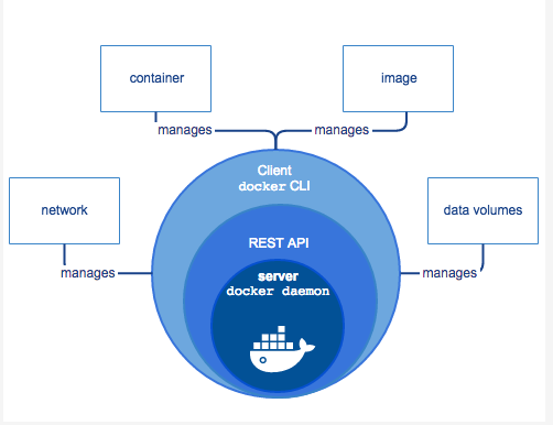 docker（一） | luoboh