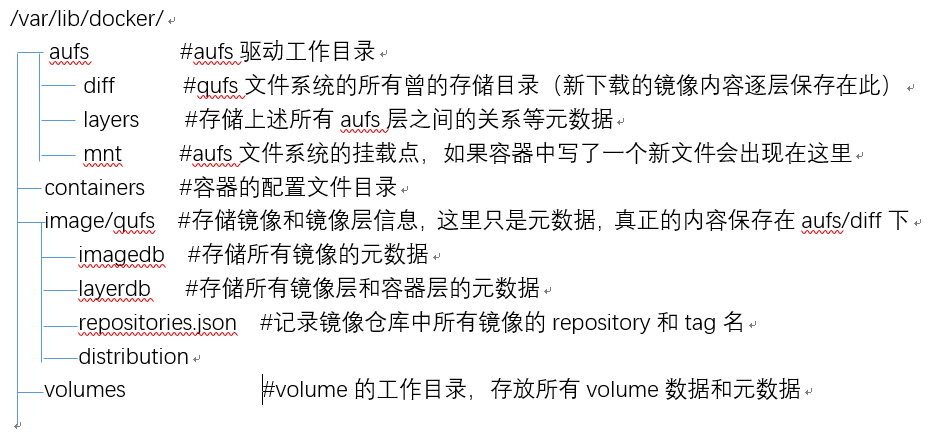 docker（一） | luoboh