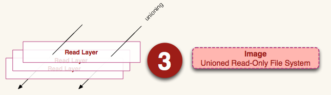 docker（一） | luoboh